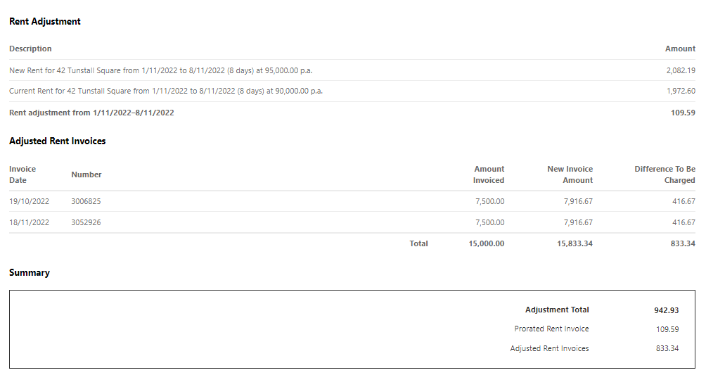 Performing a Rent Review – Re-Leased Help