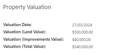 Managing Property Rating Valuations – Re-Leased Help