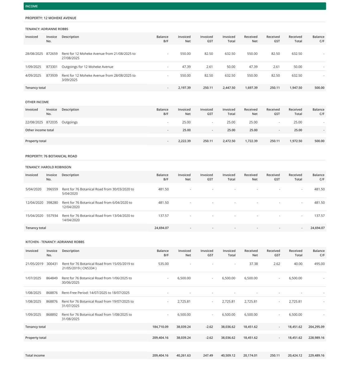 Multi-Property Owner Ledgers and Statements (Beta) – Re-Leased Help