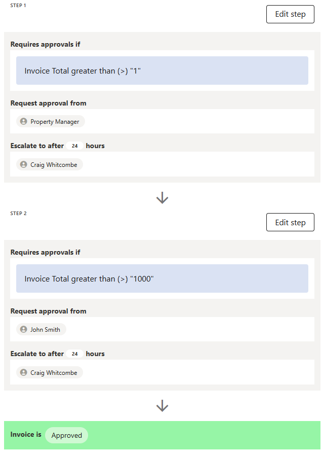 Invoice Approvals – Re-Leased Help